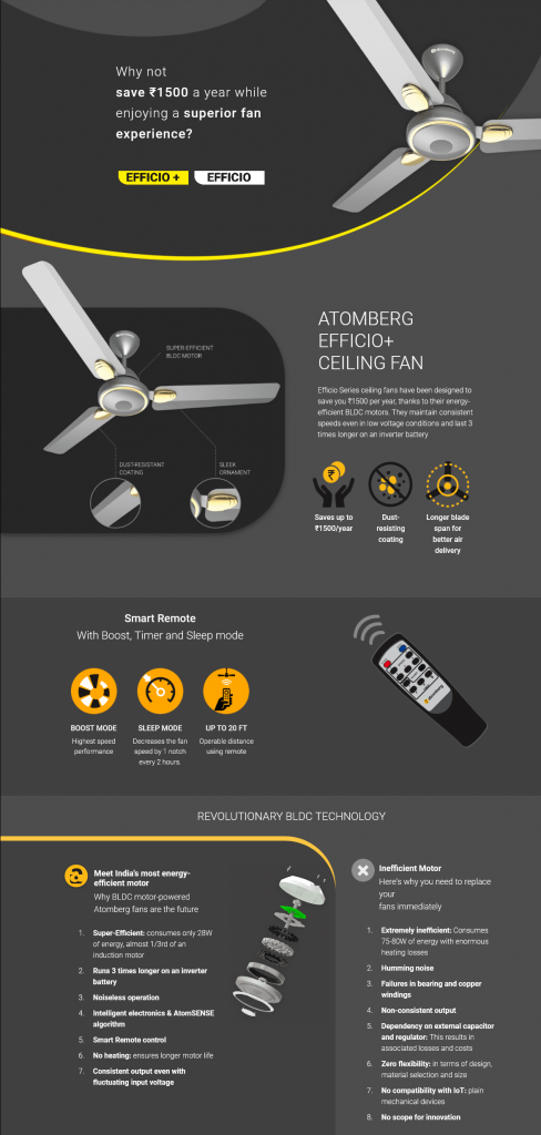 Efficio Series – MM ELECTRICALS & ELECTRONICS